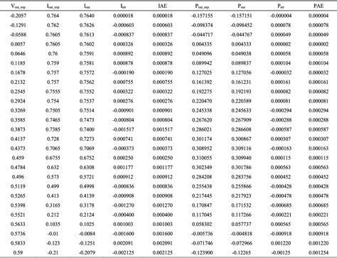 Table 4 From A New Application Of Chaos Game Optimization Algorithm For Parameters Extraction Of