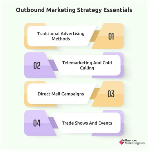 Enterprise Inbound And Outbound Marketing A Comparative Guide