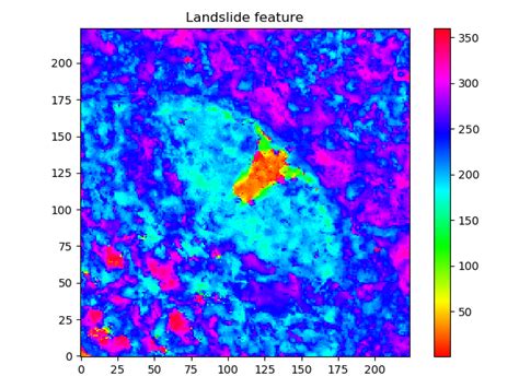 Landslide Scaling Prediction From Satellite Image Towards Data Science