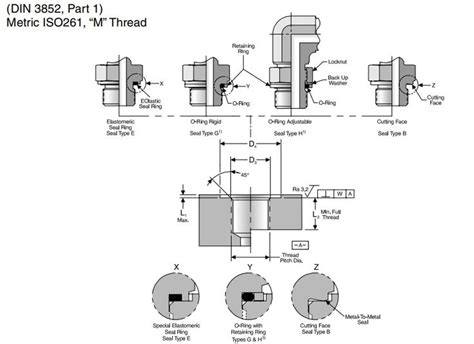 How To Measure Pipe Thread Size