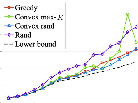 Normalized Error Distributions At 600 Hz With 24 Sensors Chosen By The