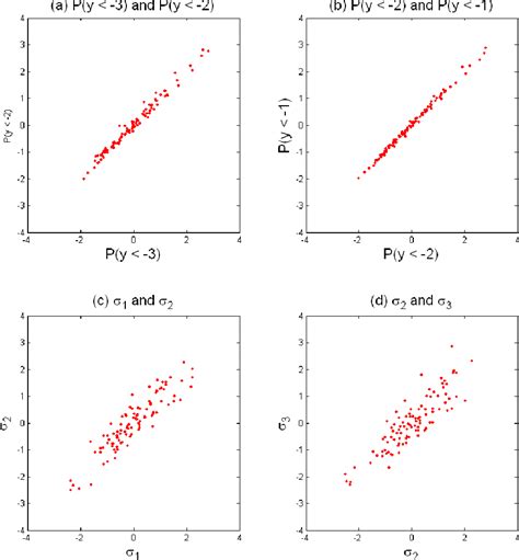 Figure 11 From Interpretation And Inference In Mixture Models Simple Mcmc Works Semantic Scholar