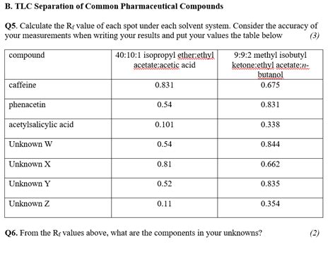 B TLC Separation Of Common Pharmaceutical Compounds Chegg Com
