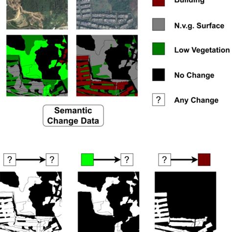 Illustration Of The Process For Dataset Preparation Starting From The Download Scientific
