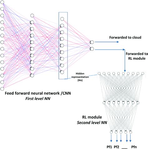 The Neural Networkbased Task Assignment Module Download Scientific