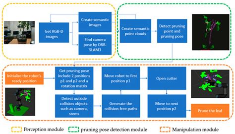 Biomimetics Special Issue Artificial Intelligence For Autonomous Robots 2024