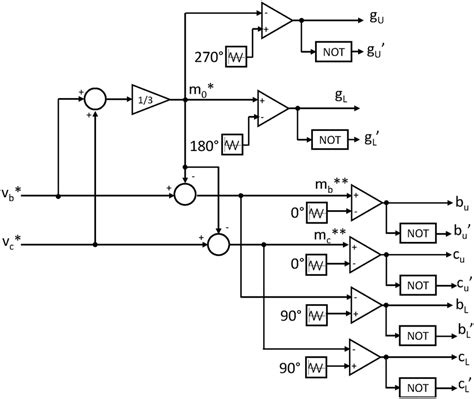Modulator Used In The Proposed Open‐phase Fault Tolerant System