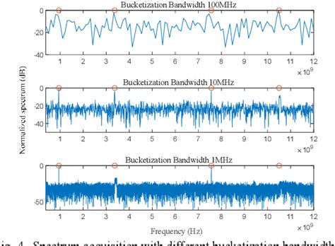 wideband spectrum acquisition for uav swarm using the sparse coding