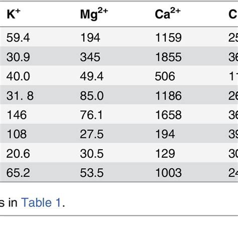 Principal Component Analysis Of Microparticles And Major Ions In