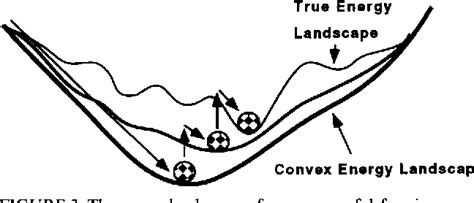 Figure 2 From A Bayesian Framework For Understanding Texture