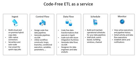 acloudguru blog zh docs a visual guide to azure data factory md at