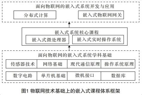 对物联网的理解的作文 我身边的物联网作文 对物联网的认识和感想 大山谷图库