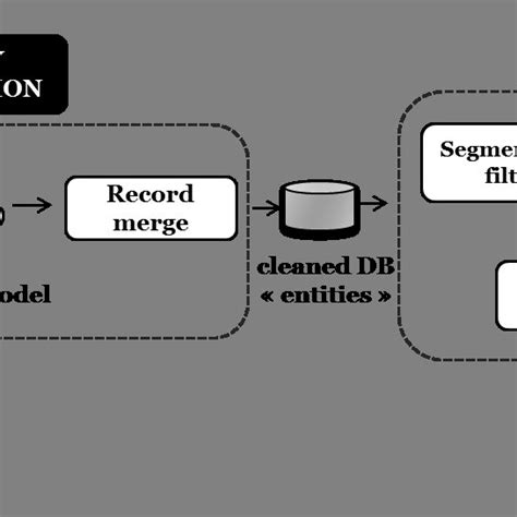 Global Schema Of The Proposed System Download Scientific Diagram