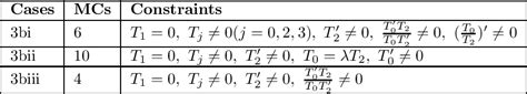 Table 2 From Classification Of Static Plane Symmetric Space Times