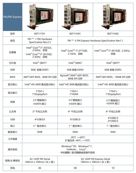 产品对比表 北京神州飞航科技有限责任公司设备类产品1m1553b通讯接口产品arinc429通讯