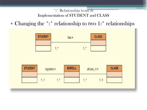 Ppt Lecture 3 The Relational Database Model Powerpoint Presentation