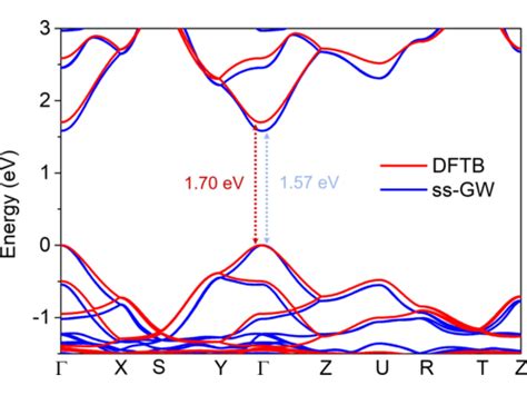 Flexible And Efficient Semiempirical Dftb Parameters For Electronic Structure Prediction Of 3d