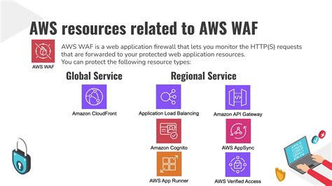 2024 09 06 How To Effectively Use Aws Waf Pdf Cloud Computing
