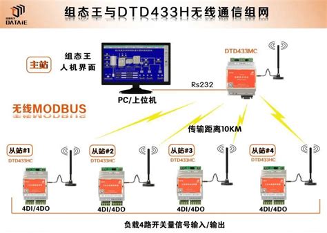 关于modbus消息帧，这些内容你都了解吗？modbus回复应答帧 Csdn博客