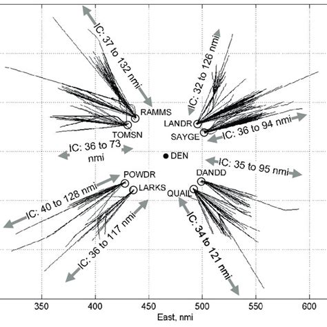 Flown Trajectories From The Trajectory Prediction Initial Condition
