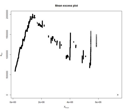 Qq Plot A Question About Qqplot Cross Validated