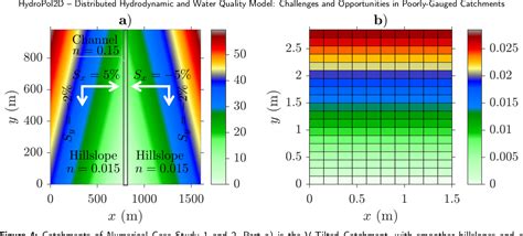Figure From Hydropol D Distributed Hydrodynamic And Water Quality