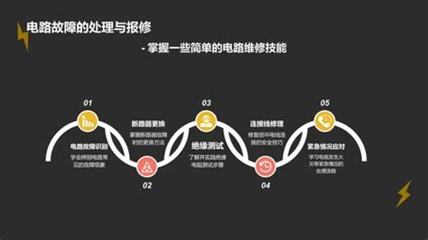 黄色插画风用电安全ppt模板 Ppt模板下载