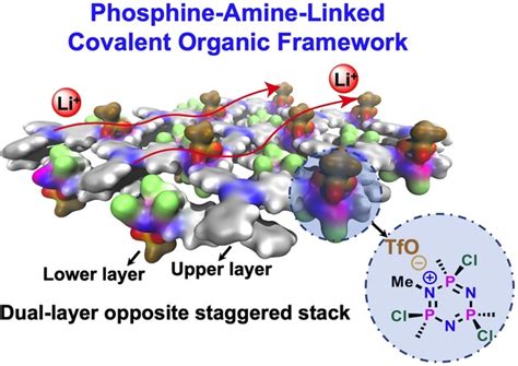 A Phosphine‐amine‐linked Covalent Organic Framework With Staggered