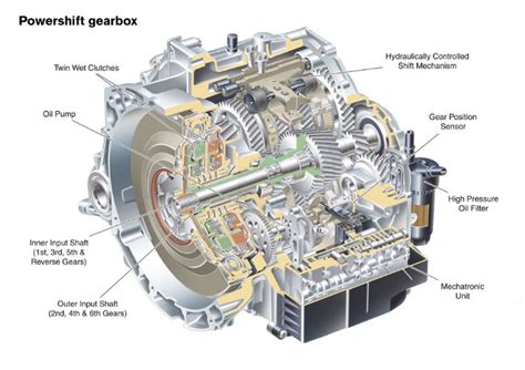 Заменил масло в Powershift 6dct450 (mps6) — Ford Focus III Wagon, 2 л ...