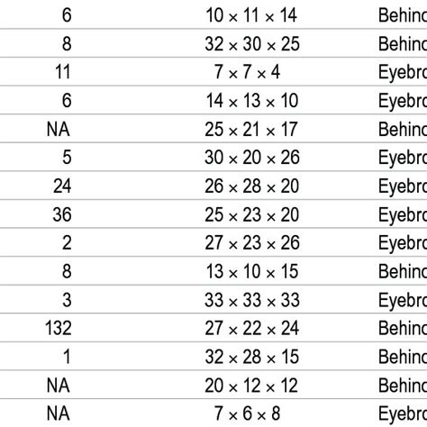 Patient Characteristics Case No Sex Age Yrs Leading Preop Sx Sx