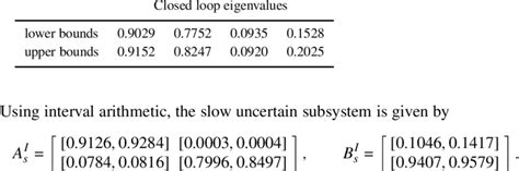 closed loop eigenvalues of the discrete two time scale interval system