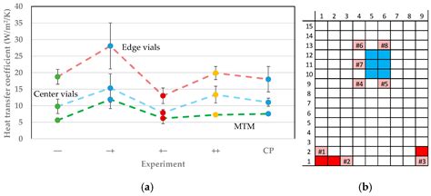 Model Based Product Temperature And Endpoint Determination In Primary