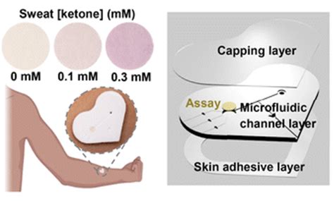 Materials Horizons Blog