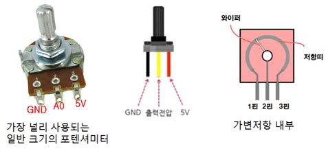 가변저항으로 서보모터 제어하기 네이버 블로그