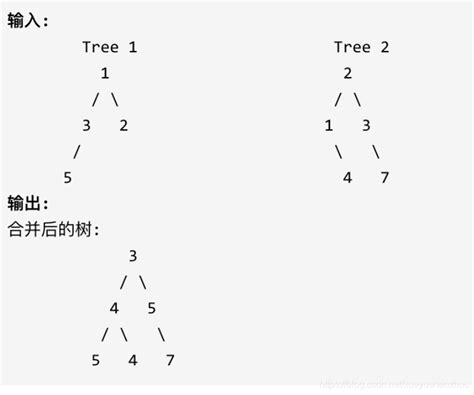 二叉树20：合并两个二叉树如何将两个无序二叉树合并成有序 Csdn博客