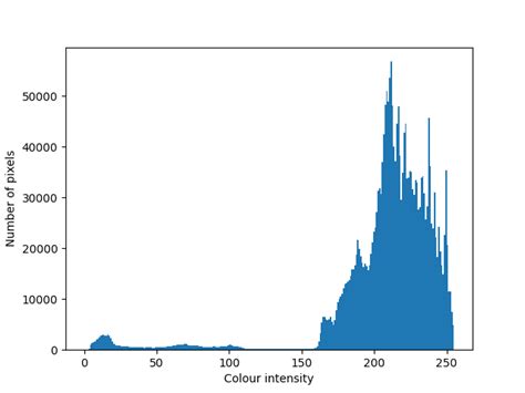 Otsus Thresholding Technique Learnopencv