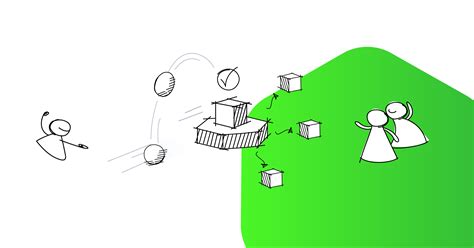 Building Releasing To Deployment Environments Harness