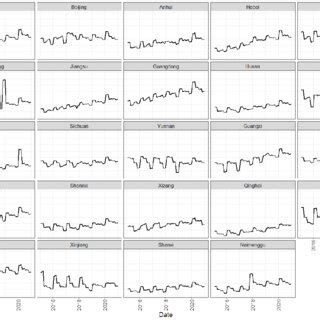 Framework Of Temporal Spatial Dependencies Enhanced Deep Learning Model