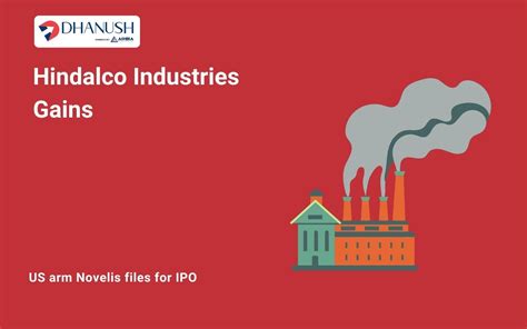 Hindalco Industries Gains After Us Arm Novelis Files For Ipo Dhanush