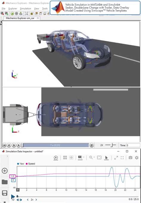 Dr Jan Janse Van Rensburg On Linkedin Automotive Matlab Simulink Simscape Cars