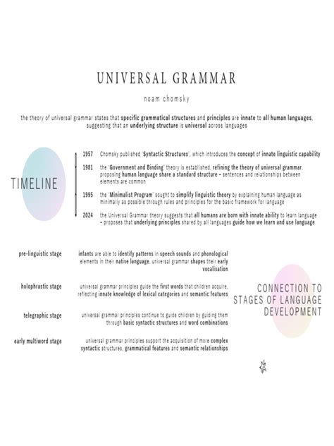 Poster Universal Grammar Theory 24 Eng Pdf Syntax Grammar