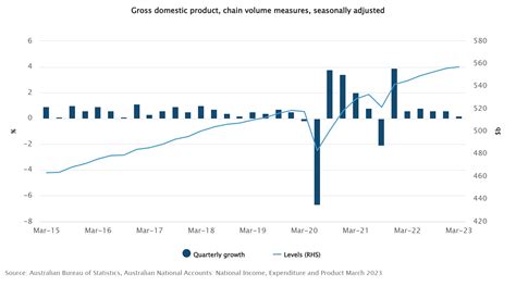 First Light News Boc Rate Decision In View Fp Markets