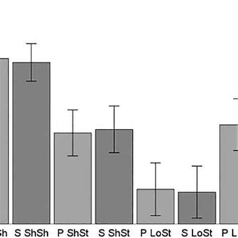 the mean patch switching threshold in each of the 8 experimental