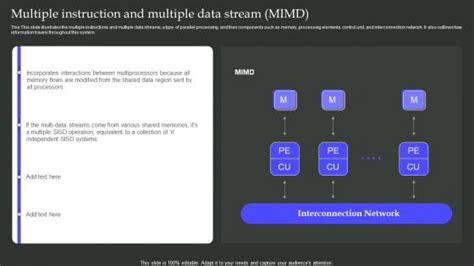Parallel Processing Architecture Slide Team