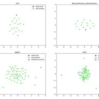 Low Dimensional T SNE Visualization Of The Clustering Indices Estimated
