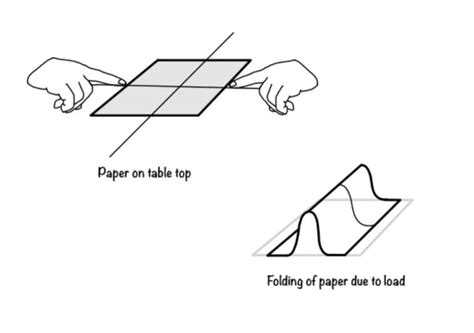 buckling of long column euler s critical load eigenplus