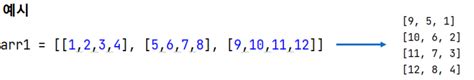 Solved For Python The Sum Of The Numbers Is Maximized By Chegg