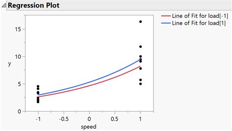 Adjusting Y Axis Labels When Plotting Box Cox Transformed Data Jmp