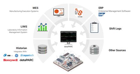 Dataparc Real Time Manufacturing Analytics Software Ttp Automation