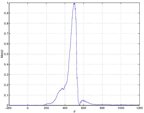 Example Of Synchronization Metric Download Scientific Diagram